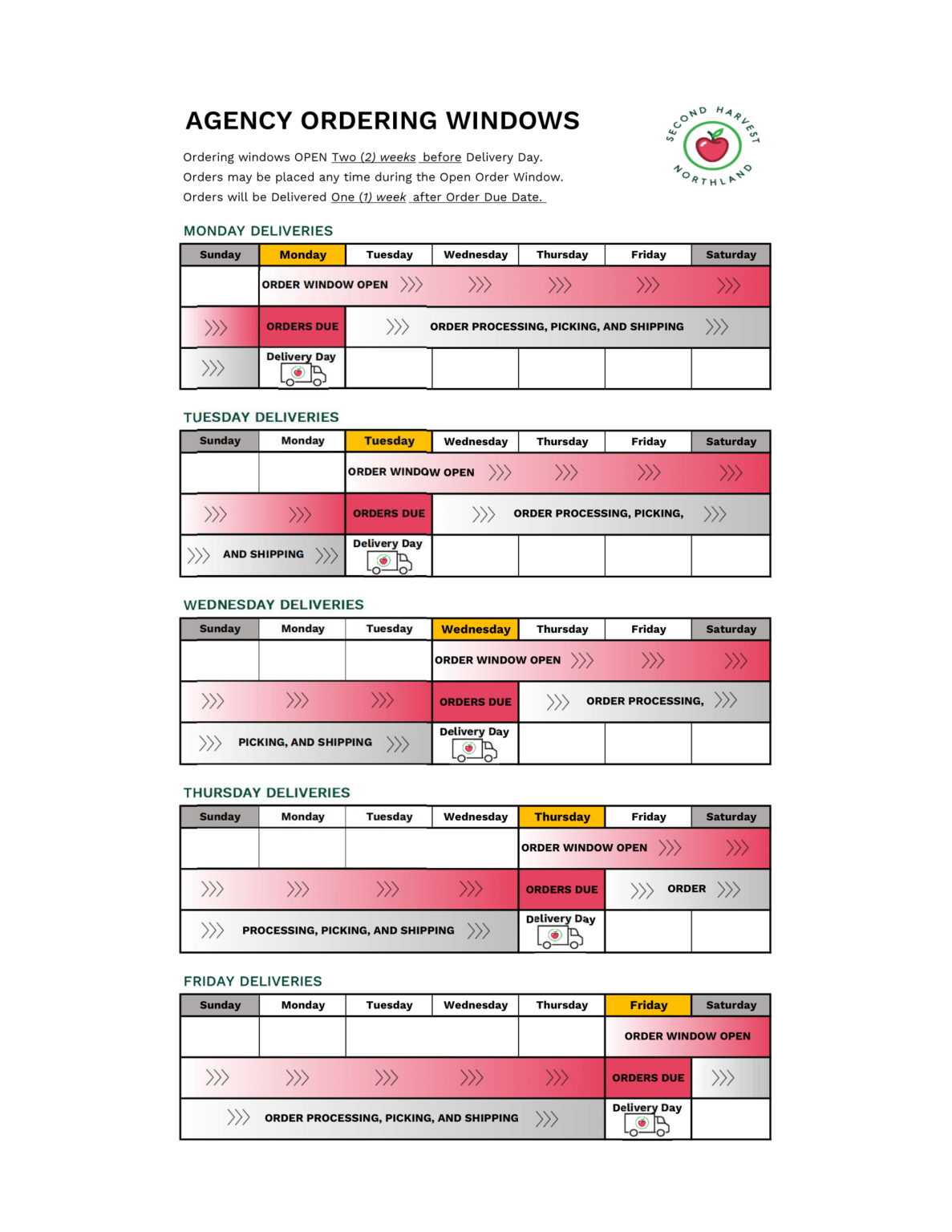 Product Ordering - Second Harvest Northland